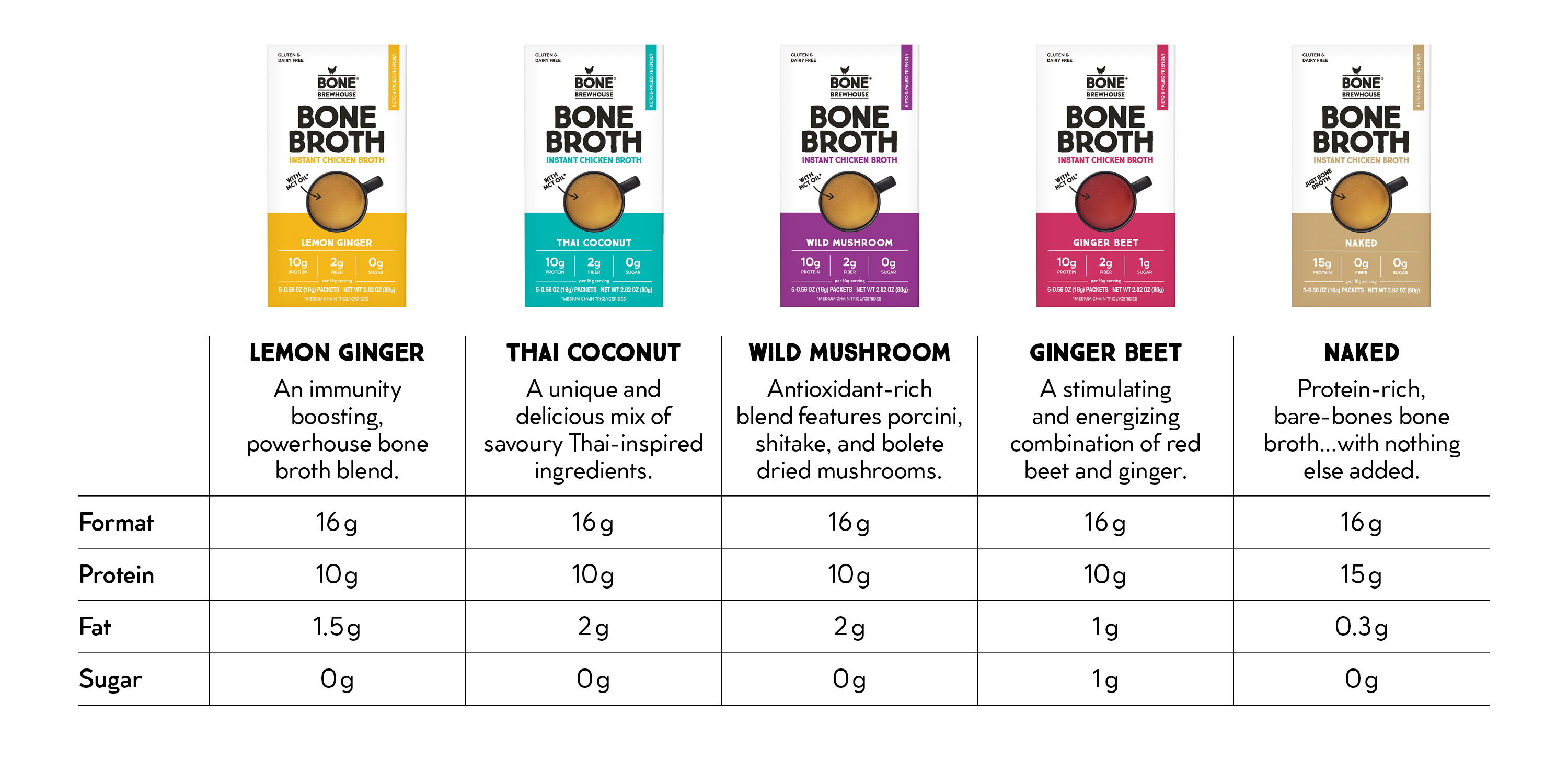 Naked – Bone Brewhouse